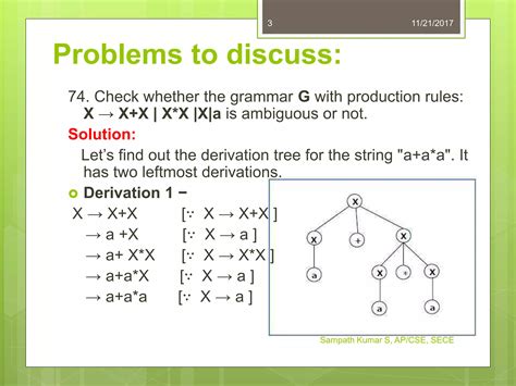 2 5 Ambiguity In Context Free Grammars Pptx
