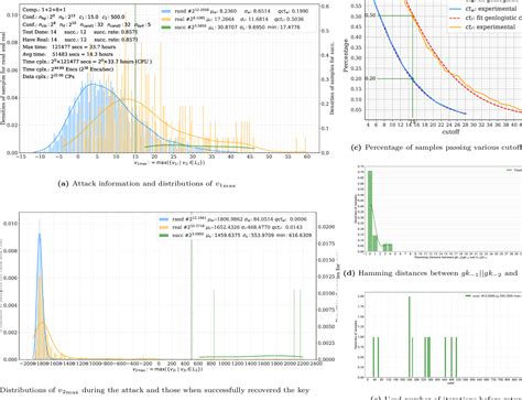 Figure 6 From Enhancing Differential Neural Cryptanalysis Semantic Scholar