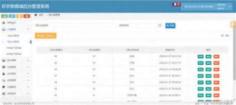 优秀毕业设计论文 基于springbootvue的好农物商城的设计与实现 Csdn博客