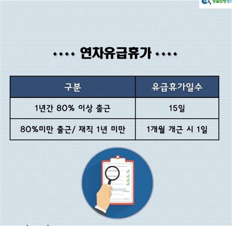 연차수당 지급기준 및 계산법 근로기준법 필수상식 겨울이야기 연차수당 지급기준 및 계산법 근로기준법 필수상식 겨울이야기