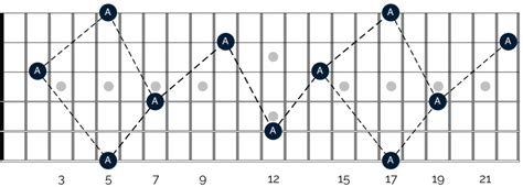 Octave Shapes What They Are And How To Use Them Happy Bluesman