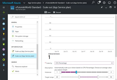 Scale Instances By CPU Percentage Implementing DevOps With Microsoft Azure Book