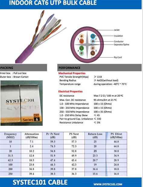Cat6 Plenum Cable 1000ft Cmp Certified Ethernet Cable With Easy Pull Box 100 Solid Bare