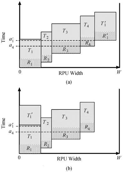 An Example Of Task Scheduling And Placement A Without Download