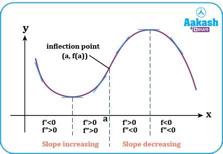 In Definition Types And Importance Aesl