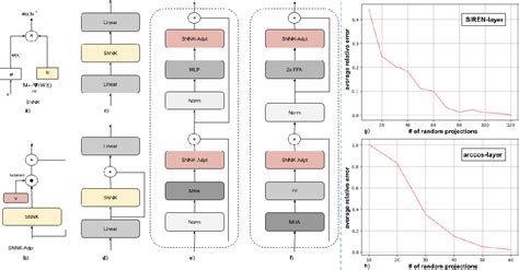 Figure 2 From Scalable Neural Network Kernels Semantic Scholar