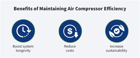 Measuring Air Compressor Performance To Ensure Efficiency Quincy