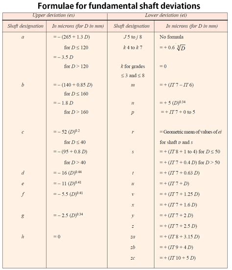 Example Problems On Fundamental Deviation Calculations Extrudesign