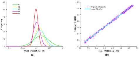 Applied Sciences Free Full Text Enhanced Whale Optimization