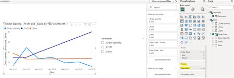 How To Apply Parameter In Chart Microsoft Fabric Community