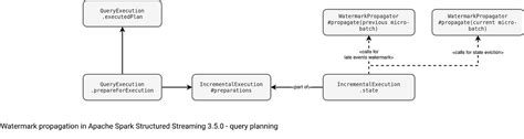 Dealing With Null Values In Apache Spark By Omkar Patil Medium