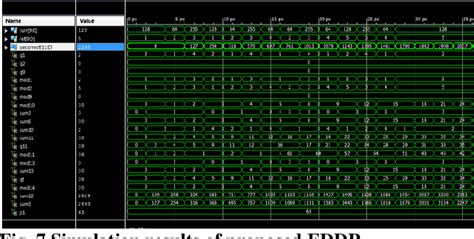 Figure 1 From Vlsi Realization Of An Area Optimized Eddr Architecture