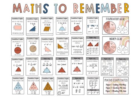 Gcse Maths Complete Display Pack Formulae Maths To Remember Revision Exam Resource Boho High Gcse Maths Complete Display Pack Formulae Maths To Remember Revision Exam Resource Boho High