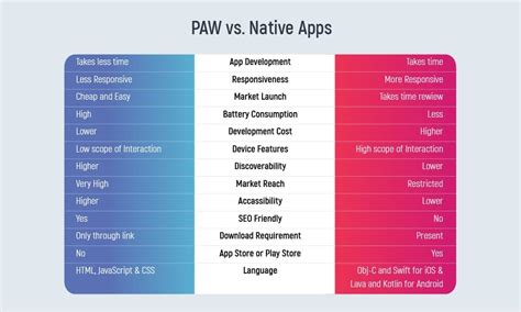 Progressive Web Apps PWA Vs Native Apps Who Is Winning Inoxoft