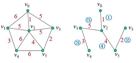图 精华总结 智能后端和架构