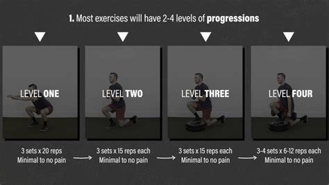 Mcl Sprain Rehab E3 Rehab