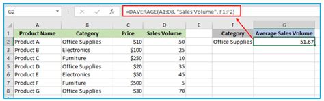 How To Use Daverage Function In Excel