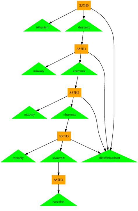 Constraint Programming Model For A Mix Network With Basic Constraint
