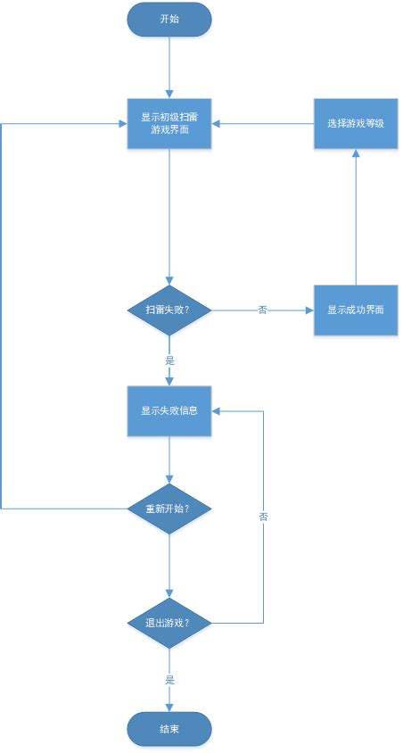 基于swing的java扫雷游戏java扫雷程序模拟windows早期扫雷软件用swing实现。 Csdn博客