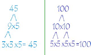 PRIME FACTORIZATION Learnmath Fun