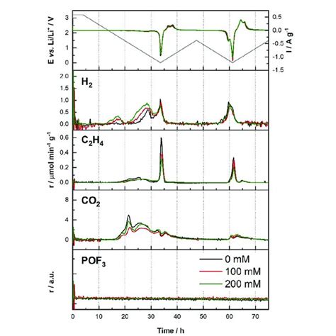 Oems Measurements Summarizing The Impact Of Citrate Buffer Solutions On