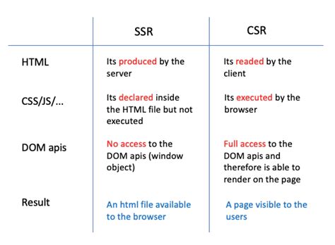 server side rendering the right way by josé manuel aguirre itnext
