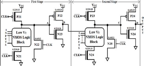 Cascaded Two Stage Mt Cmos Dynamic Logic Download Scientific Diagram