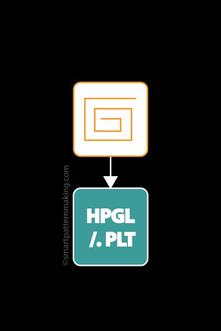 Convert Gerber To Hpgl Plt Plot File