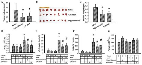 Exosomal Hmgb1 Promoted Cancer Malignancy