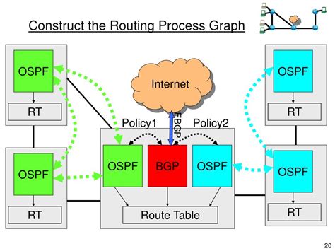 Ppt Routing Design In Operational Networks A Look From The Inside