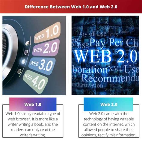Web 1 0 vs Web 2 0 Diferença e Comparação