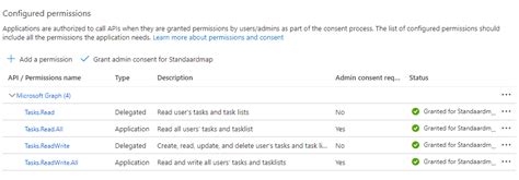 Permission Issue Graphs Api Unable To Updateread Permission Microsoft Qanda
