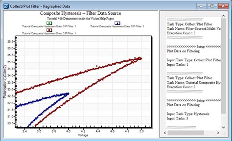 Main Vision Manuali O Investigating Plotting Options