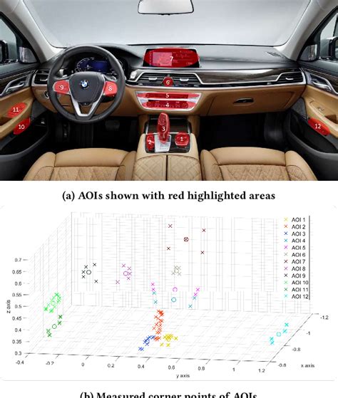 Figure 4 From Multimodal Driver Referencing A Comparison Of Pointing