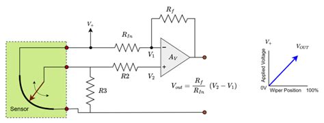 Position Sensors Electronics Lab