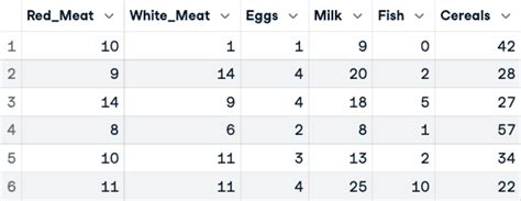 Principal Component Analysis Pca In R Tutorial Datacamp