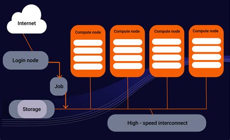 How High Performance Computing Hpc Boosts Artificial Intelligence Ubiops Ai Model Serving