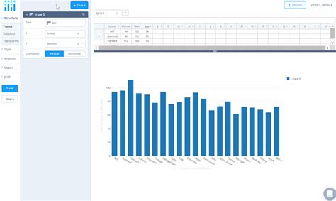 Grouped Bar Charts