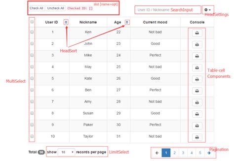 data table component for vue js vue script