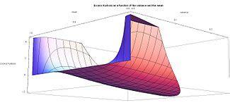 Beta Distribution Wikipedia