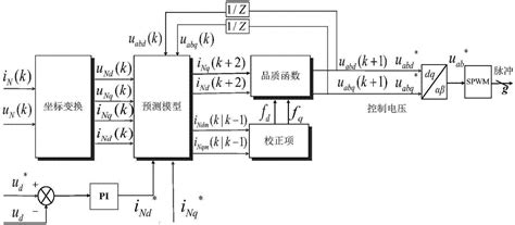 Method For Suppressing Low Frequency Oscillation Of High Speed Rail Based On Model Predictive