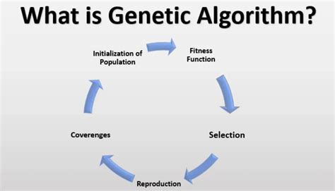 Genetic Algorithms Components And Applications Botpenguin