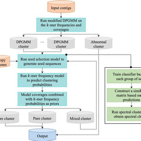 the two layer architecture of metadecoder a gpu based modified download scientific diagram