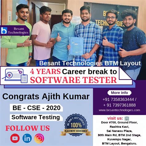 Softwaretester Testingjobs Selenium Java Python Testers Placed