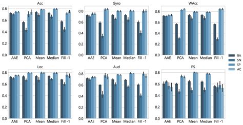 Sensors Free Full Text Synthesizing And Reconstructing Missing