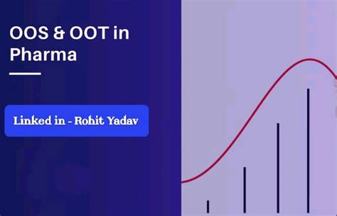 Rohit Yadav On Linkedin Qualityassurance Qualitycontrol