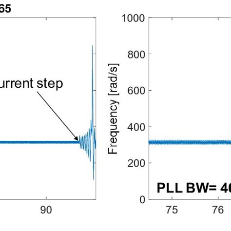 Frequency At The PLL Output In The Cases Depicted In Figure B And Download Scientific Diagram