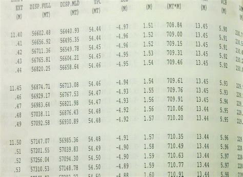 Draft Survey Specimen Of Calculation Marine Surveyor Information