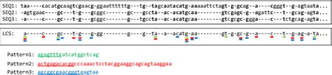 Figure 1 From Solving The Generalized Constrained Longest Common
