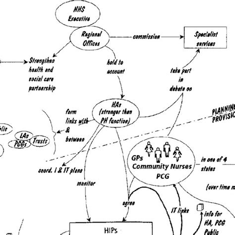 The Only Rule For The Relationship Structure From Top To Bottom